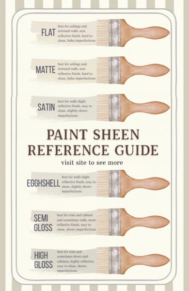 HOW TO PICK THE BEST PAINT SHEEN